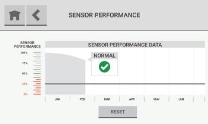 Sensor Performance