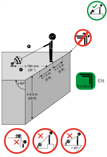 Fall Clearance Charts