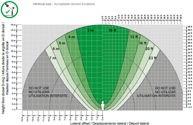 Fall Clearance Charts